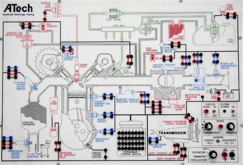 Engine Performance Troubleshooting ATech Training Inc