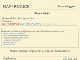 Introduction To MapReduce Hadoop Streaming Big Data Hadoop Spark Tutorial CloudxLab PDF
