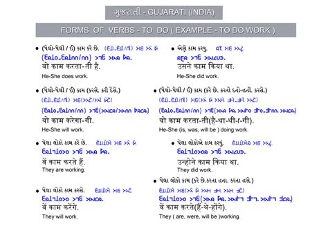 Gujarati A Common Script For The World