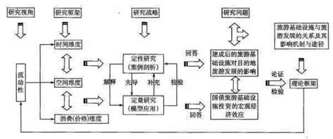 课题研究方法有哪些？ 360问答