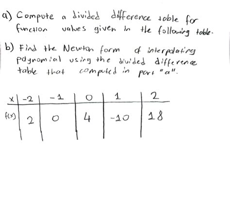 Solved A Compute A Divided Difference Table For Function Chegg