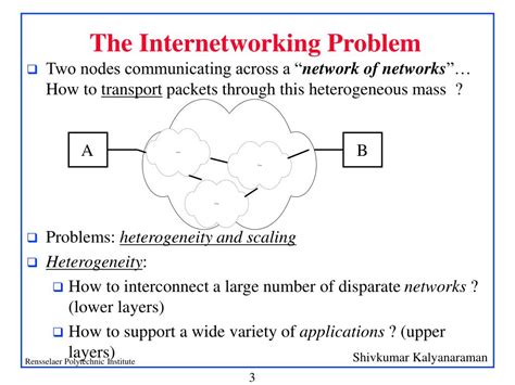 PPT Understanding Internetworking Addressing Forwarding And Resolution PowerPoint