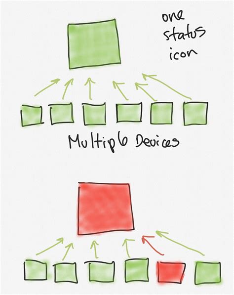1 Dashboard Tile For Multiple Devices Feature Requests Hubitat