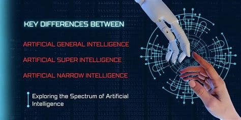 tech chilli on linkedin artificialintelligence agi ani asi techtrends futureofai