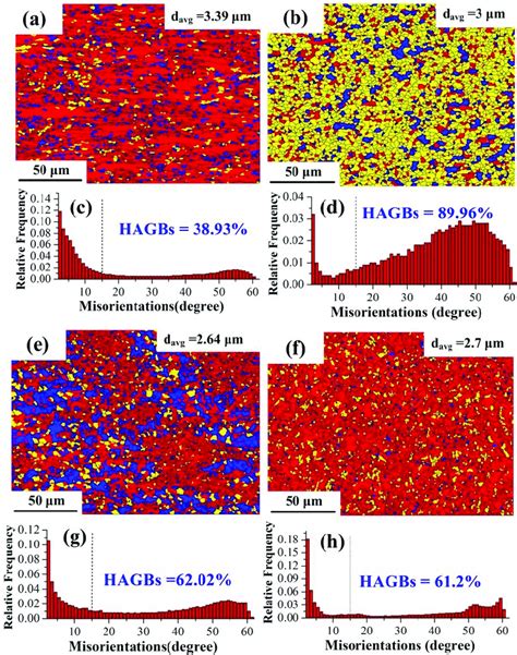 Ebsd Maps Of Recrystallized Substructure And Deformed Grains And