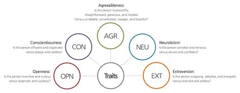Deep Learning Based Document Modeling For Personality Detection From Text Decision J