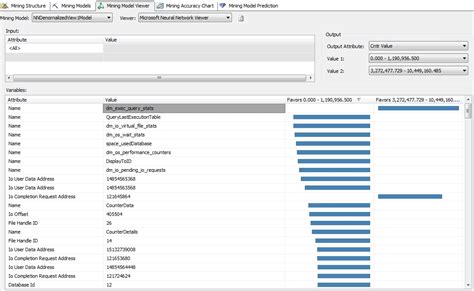 A Rickety Stairway To Sql Server Data Mining Algorithm 5 The Neural