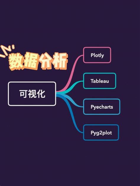Python用于数据分析的案例python数据分析案例教程python数据分析實例 Csdn博客