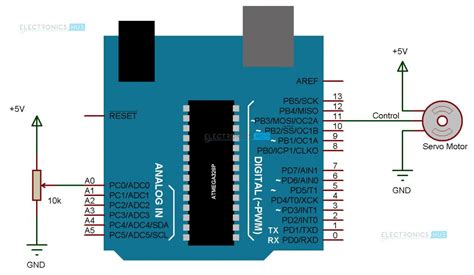 Arduino伺服电机 BOB官方网站平台
