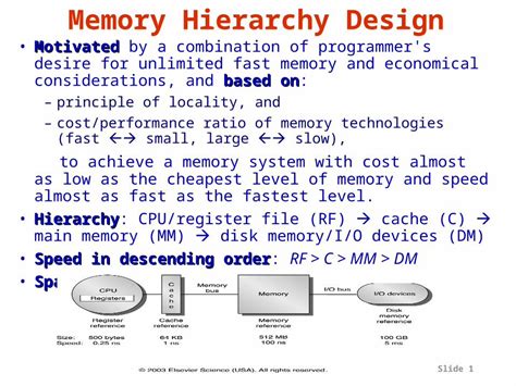 PPT Slide Memory Hierarchy Design Motivated Based OnMotivated By A Combination Of Programmer