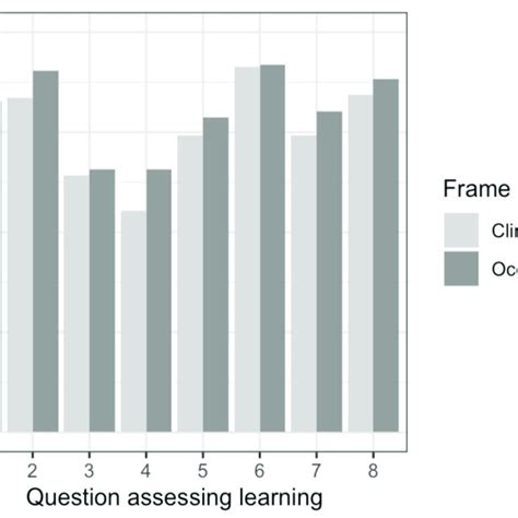 Visual Representations Of The Relationships Between Head Translation Download Scientific