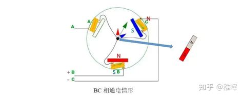 转稚晖军大佬 【自制foc驱动器】深入浅出讲解foc算法与svpwm技术稚晖君foc Csdn博客