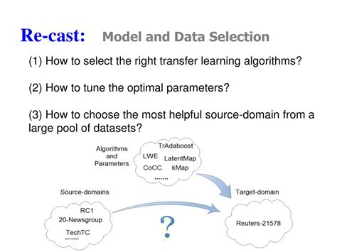 Ppt Cross Validation Framework To Choose Amongst Models And Datasets For Transfer Learning