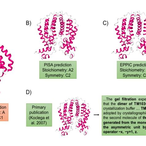 Overlapping Structures Between Datasets Most Of The Duplicates