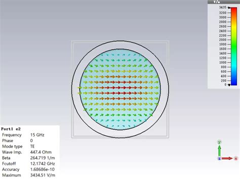 一文了解常用的微波传输线（二）：矩形波导、集成波导、圆波导、矩圆转换器仿真微波传输规划工具 Csdn博客