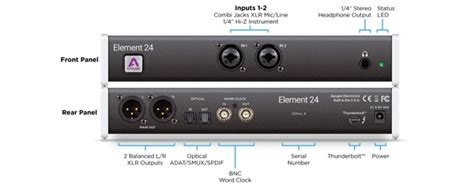The Best Audio Interfaces For Home Studio Equipboard
