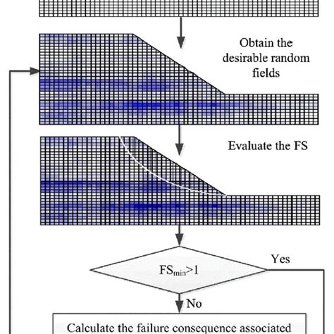 pdf system reliability analysis and risk assessment of a layered
