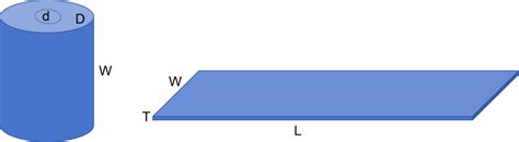 Paper Roll Length Calculator Free Online Tool Panda Paper Roll