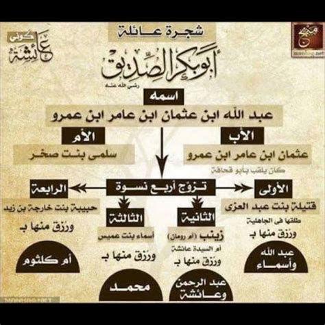 ابو بكر الصديق صحابة سيدنا محمد عليه السلام Duanın Gücü Dualar Bilgi