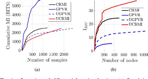 Confidence Rich Localization And Mapping Based On Particle Filter For Robotic Exploration