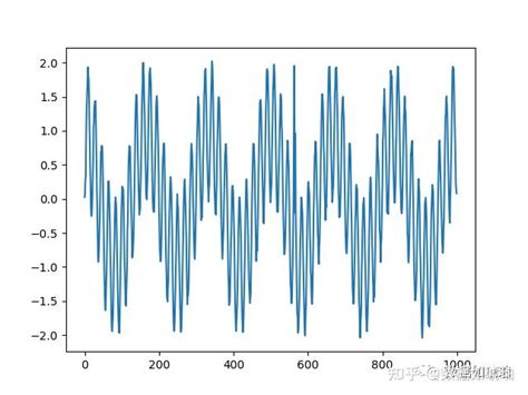 Fft Autoencoder时序异常检测思路（手把手源码） 知乎