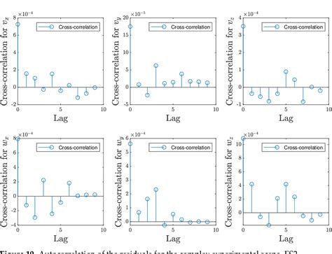 figure 10 from enhancing visual feedback control through early fusion