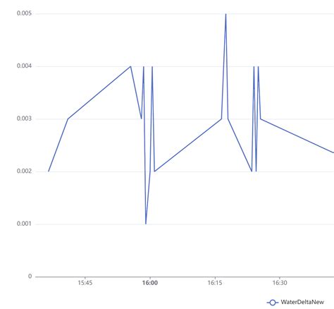 Rule Doesnt Postupdate Item Scripts And Rules Openhab Community