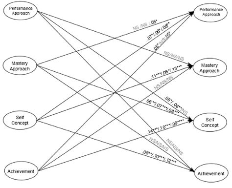 A Heuristic Model Of The Reciprocal Relations Between Mathematics Download Scientific Diagram