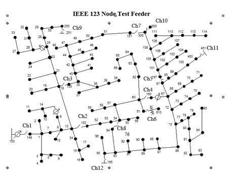 Ieee 123 Nodes Test Feeder Model Download Scientific Diagram
