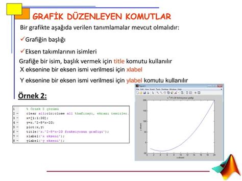 Matlab Grafik Ppt