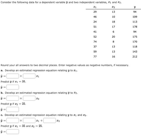 Solved Consider The Following Data For A Dependent Variable