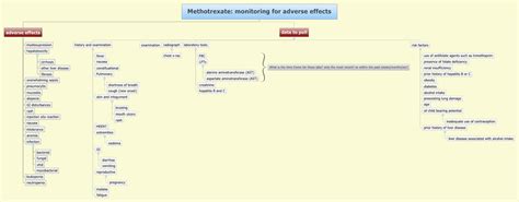 Methotrexate Monitoring For Adverse Effects Xmind Mind Mapping Software