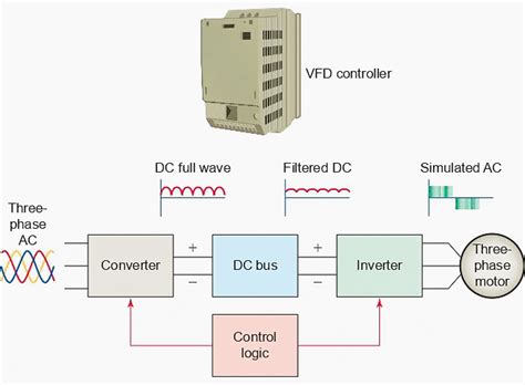 Vfd Control Circuit Diagram