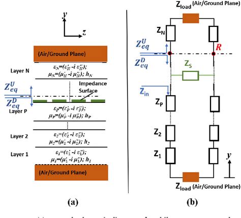 [pdf] Surface Wave Attenuation In Multilayer Structures With Lossy Media And Impedance Surfaces