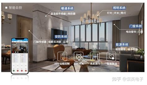 【智能家居】智能照明系统的功能与应用 知乎