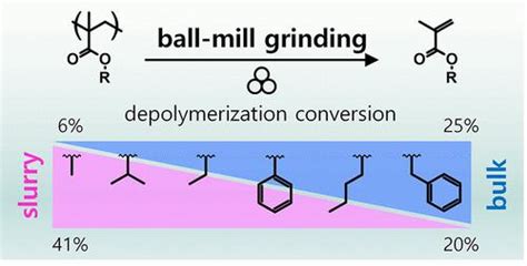 Depolymerization Of Polymethacrylates With Ball Mill Grinding Macromolecules X Mol