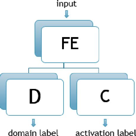 Figure From A Semi Supervised Approach For Improving Generalization In Non Intrusive Load