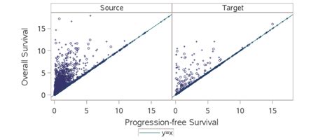Samples From Bivariate Distributions Pertaining To Source And Target Download Scientific