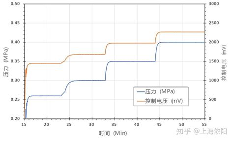 工业应用中0 1 超高精度pid控制器的实现及其关键指标分析 知乎