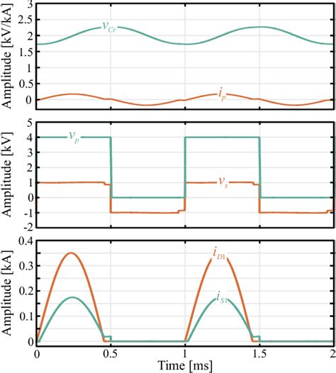 Figure 1 From Design Of A Modular Multilevel Dcdc Converter To Solid State Transformer In A