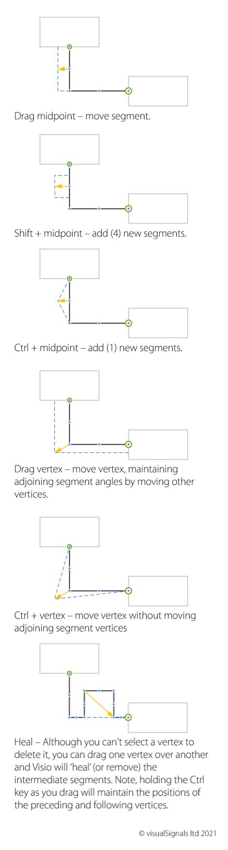 John Goldsmith S Vislog Editing Visio Dynamic Connectors