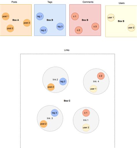 Deletefromallboxes · Issue 101 · Isar Hive · Github