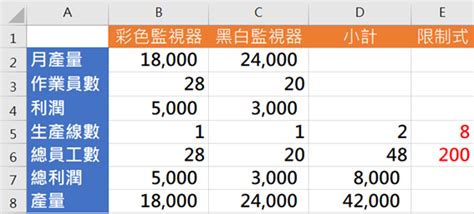 2898excel規劃求解 生產線安排 錦子老師 點部落