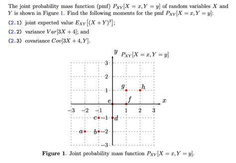 Solved The Joint Probability Mass Function Pmf Pxy X Chegg