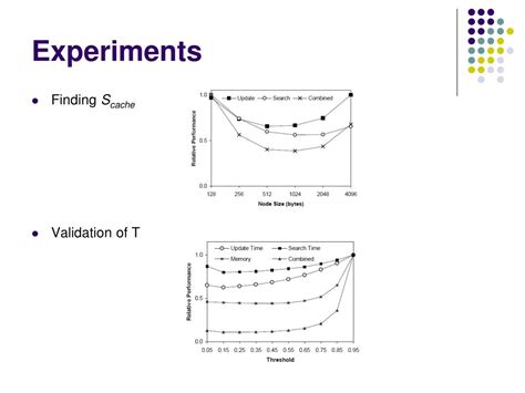 Ppt The Hv Tree A Memory Hierarchy Aware Version Index Powerpoint Presentation Id5540297