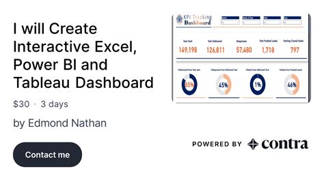 I Will Create Interactive Excel Power BI And Tableau Dashboard By Edmond Nathan