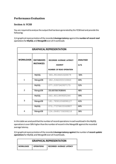 Performance Evaluation Docx