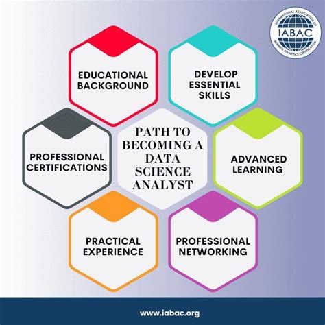 What Does An Education Data Scientist Do Roles Skills And Career Path