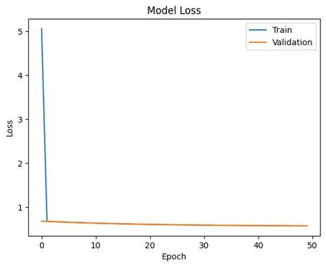 Computer Vision Using Deep Learning Disease Detection · Vs Codes