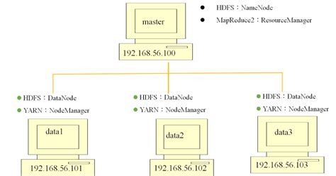 第5章 Hadoop 26 Multi Node Cluster安裝指令 Pythonsparkhadoop 機器學習與大數據分析實戰
